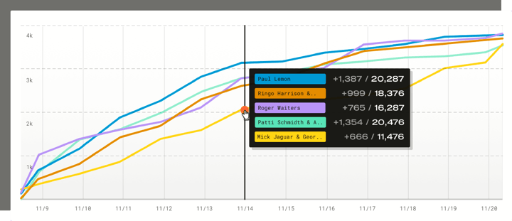 Podcast Hosting, Distribution & Analytics - Simplecast